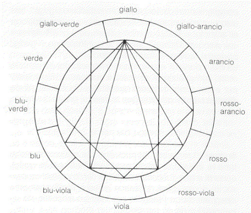 Il linguaggio dei colori · Fioreria Il Punto Verde a Mestre Venezia